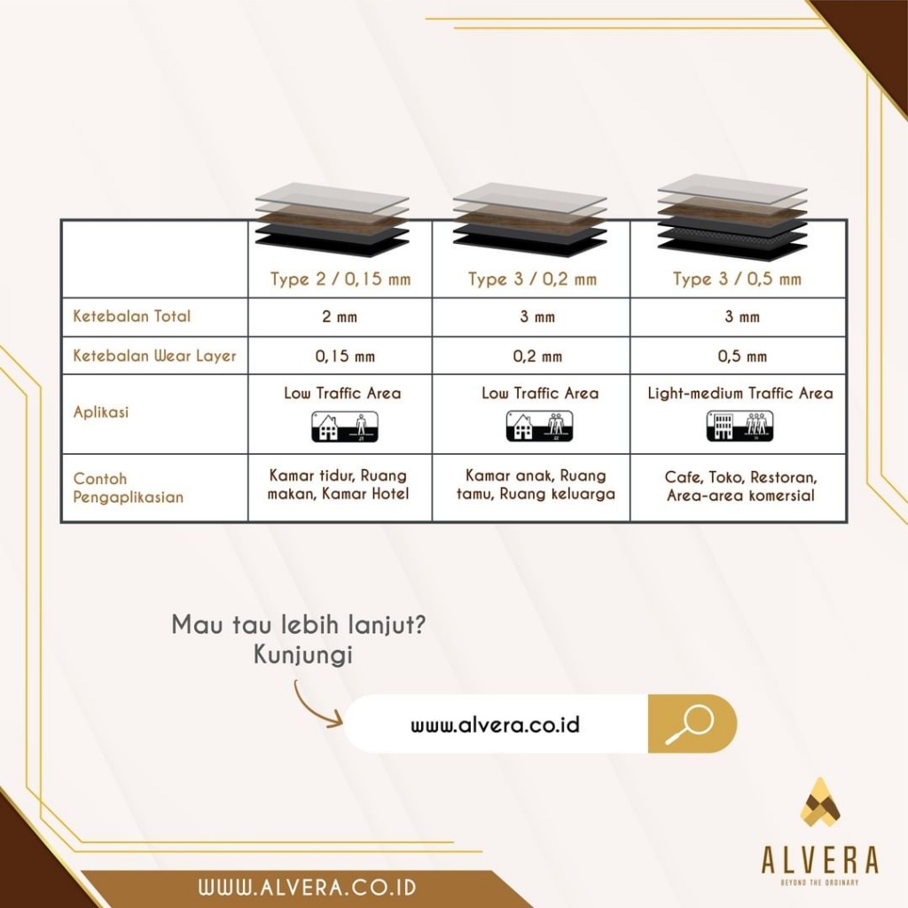 Panduan Memilih Ketebalan Lantai Vinyl yang Cocok - Alvera