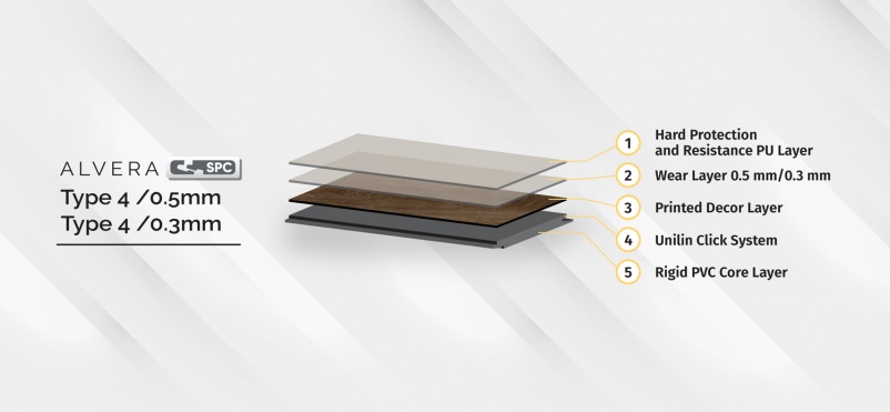 Apa Itu Lantai SPC? Ketahui Selengkapnya Disini - Alvera