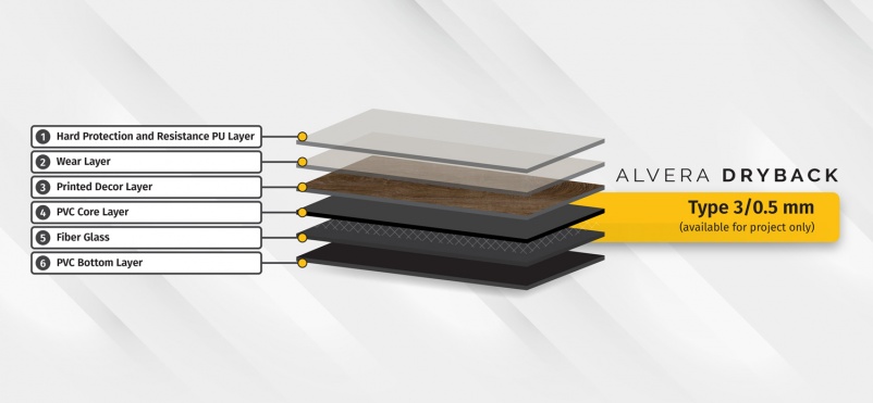 About Alvera - Alvera